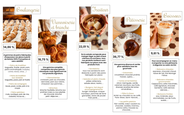 Découvrez le concept de qualité et de tradition de Feuillette